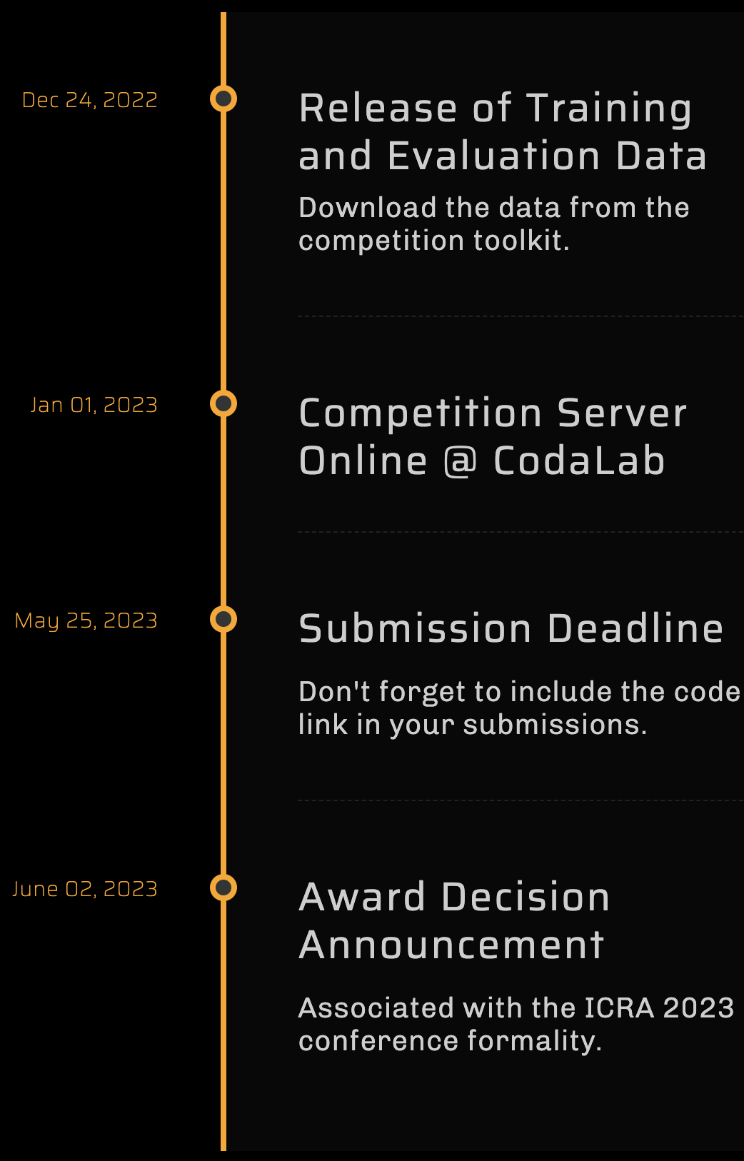【数据科学赛】ICRA 2023 | The RoboDepth Competition #图像深度估计 #$2,000 - 知乎