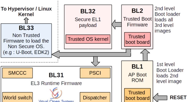 ARMv8架构u-boot启动流程详细分析 - 知乎