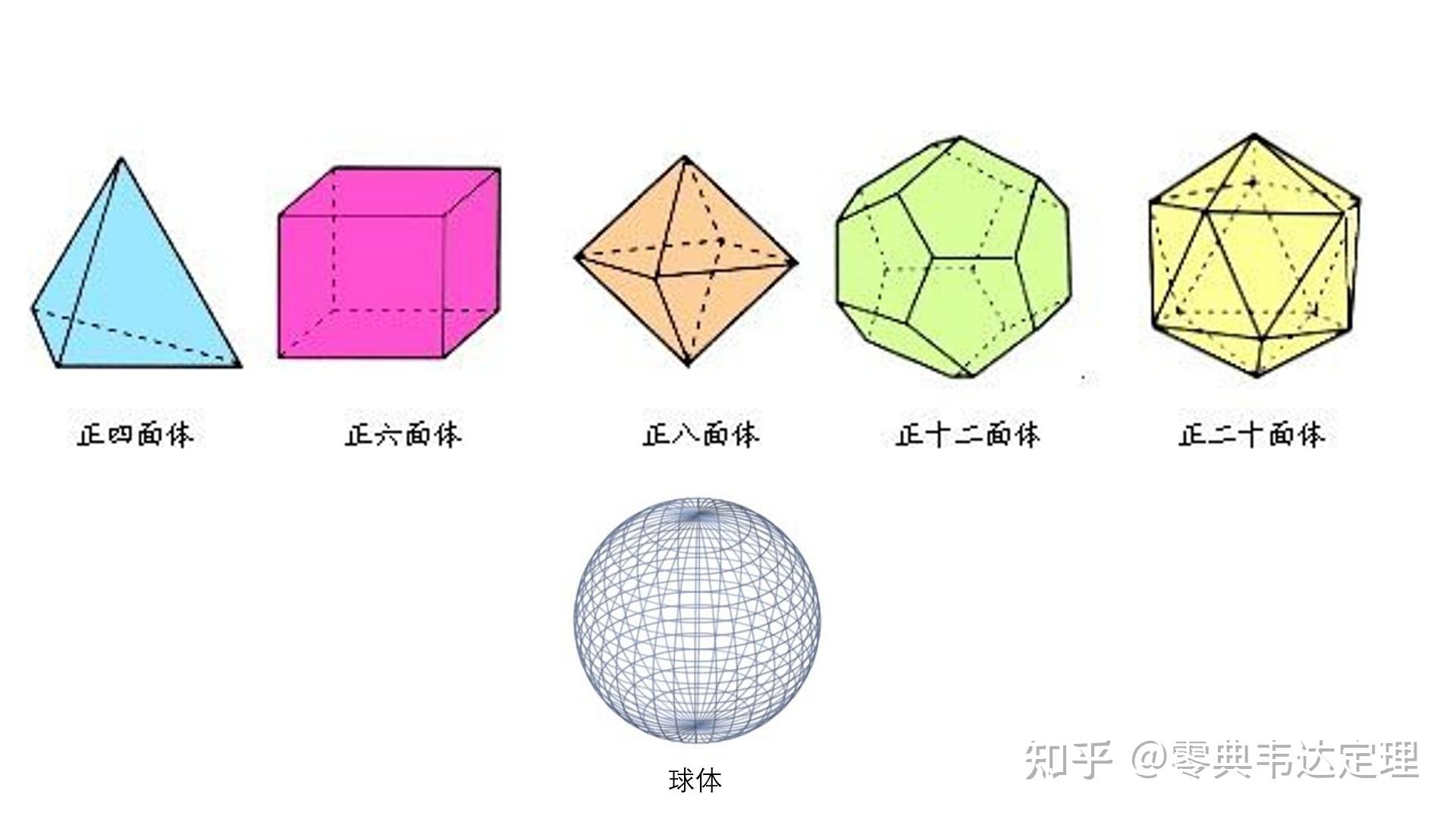 一个图形的周长与面积会有什么关系吗？ - 知乎
