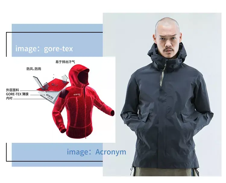 各大品牌都在用的GORE-TEX，到底厉害在哪里？ - 知乎