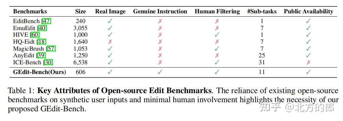 Step1X-Edit：突破开源图像编辑瓶颈，迈向通用编辑新时代 - 知乎