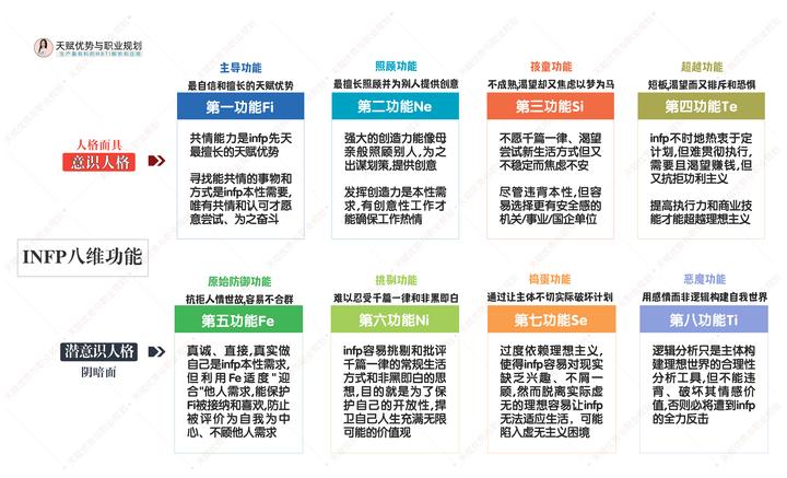 INFP八维功能排序、功能图及深度解析 - 知乎