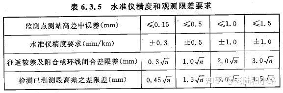 《建筑基坑工程监测技术标准》GB 50497-2019（附条文说明） - 知乎