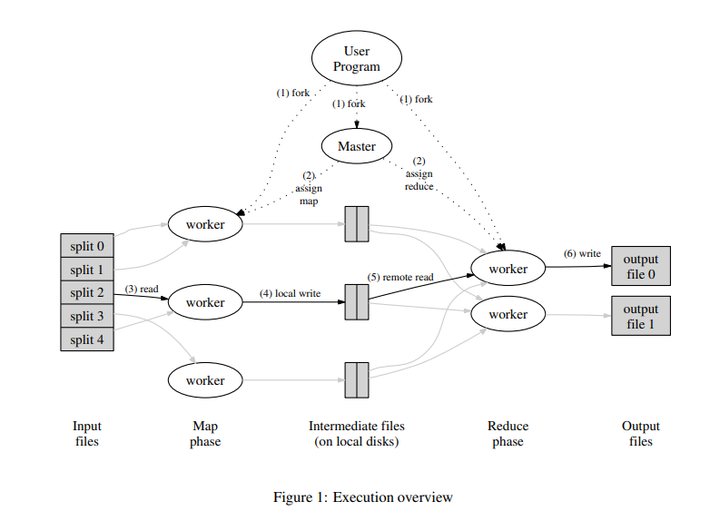 MapReduce 简介 - 知乎