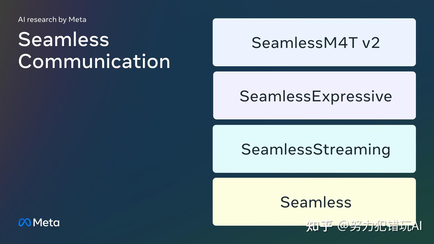 MetaAI发布Seamless：两秒内实现跨语言同声传译 - 知乎