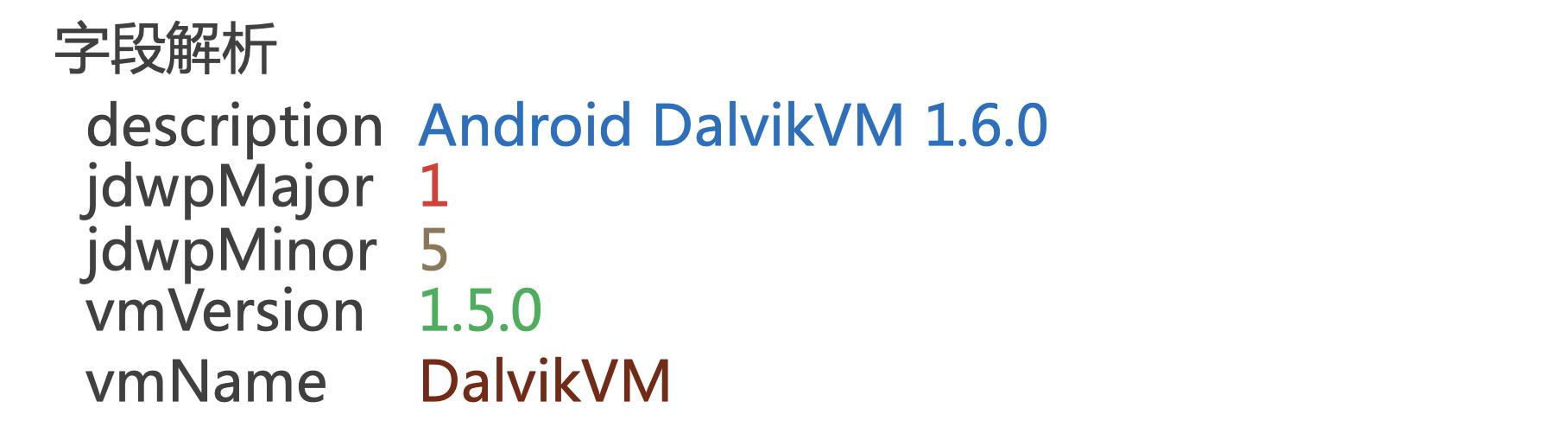 Android 调试实战与原理详解 - 知乎