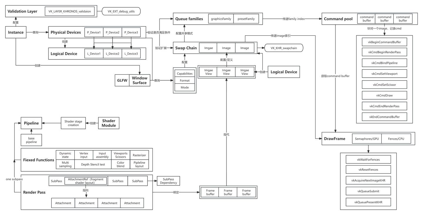 Vulkan系列：从零开始用Vulkan开发游戏（开坑篇） - 知乎