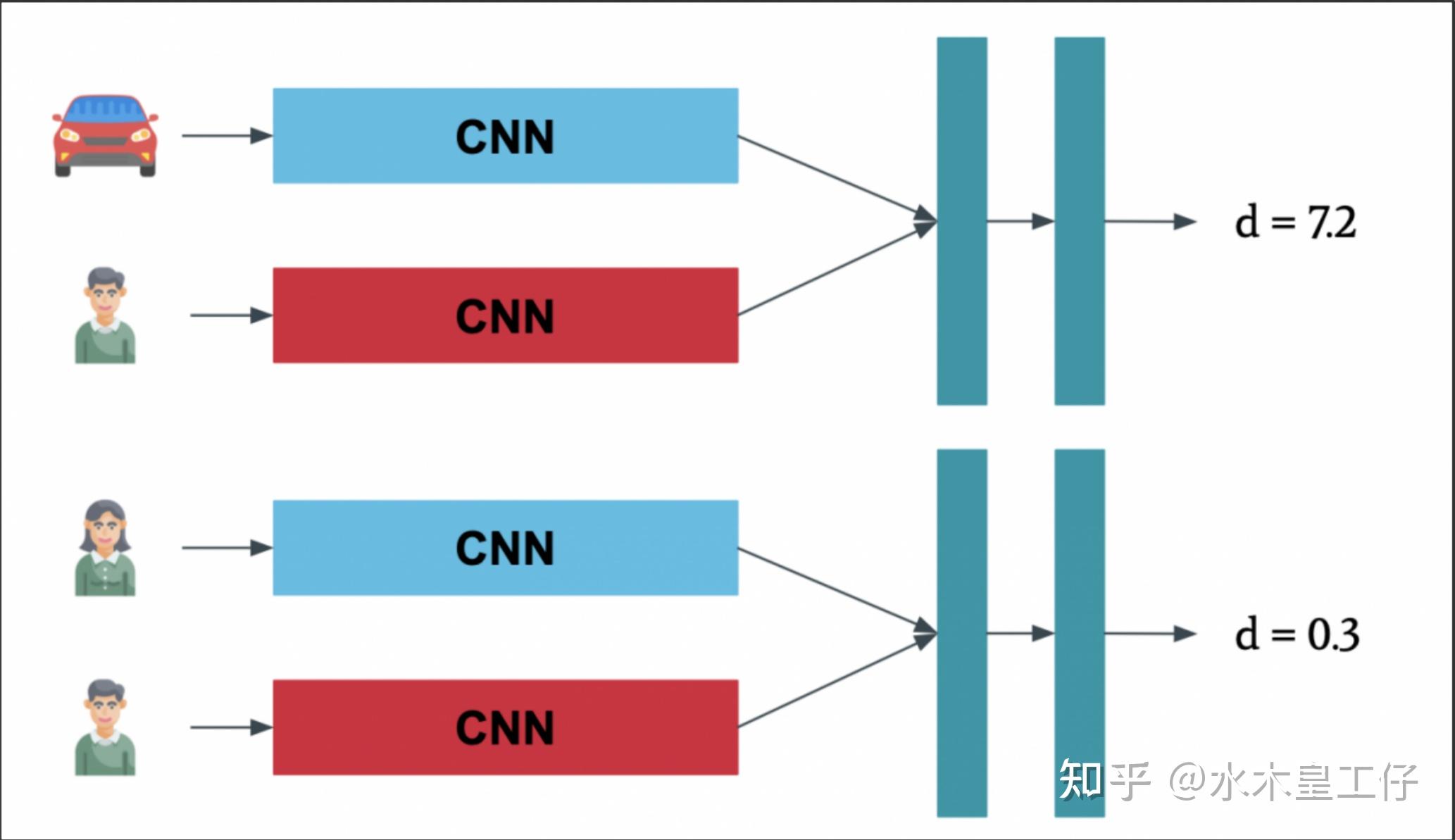 如何降低目标跟踪的ID switch？ - 知乎
