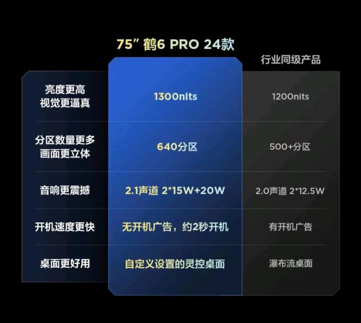 给你介绍一下雷鸟75英寸鹤6Pro24款电视 - 知乎