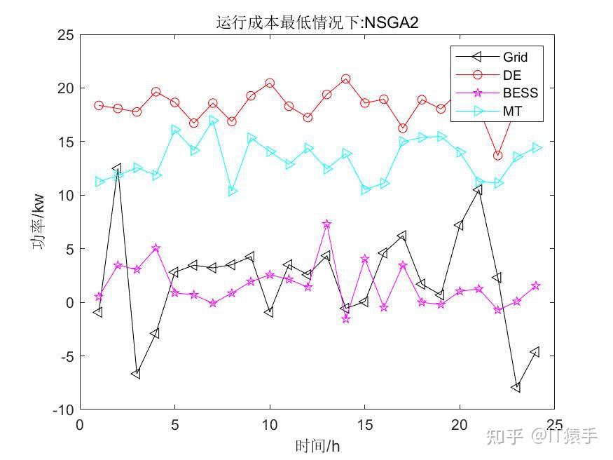 如何解读 mopso 算法？ - 知乎