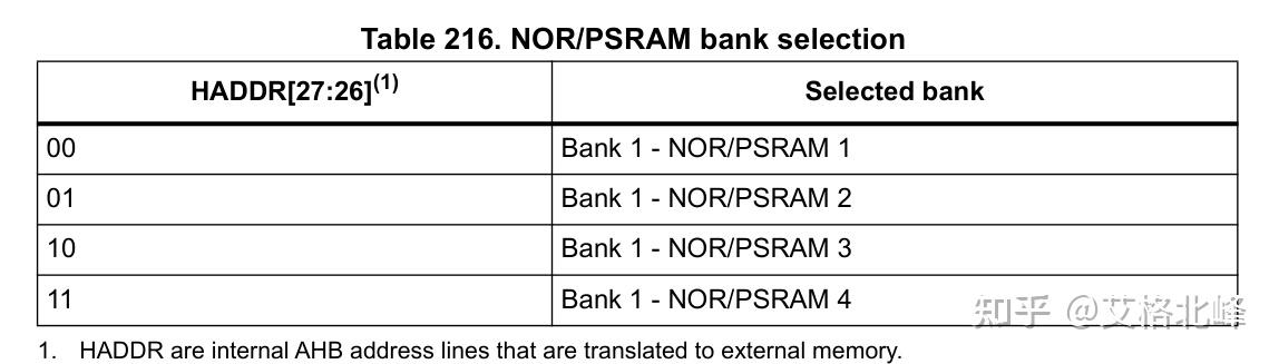 STM32 FSMC (Flexible static memory controller) 灵活静态内存控制器介绍 - 知乎