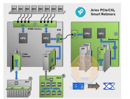 Astera Labs IPO：AI 基础设施连接市场的王者 - 知乎