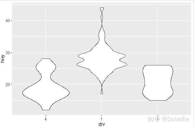 ggplot2绘图中常用的 geom_* 函数. - 知乎
