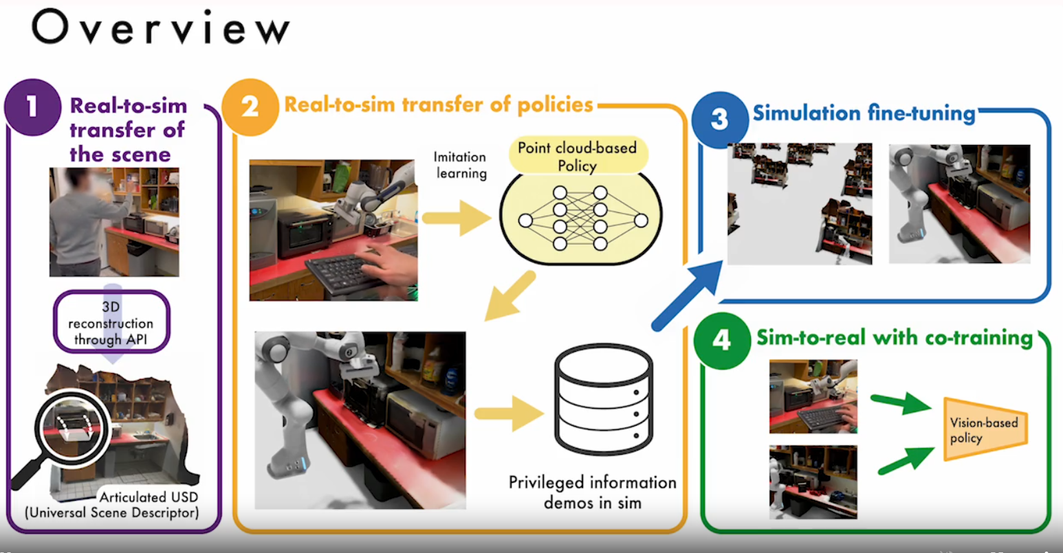 人形机器人或者manipulation控制里sim2real的问题点有哪些? - 知乎