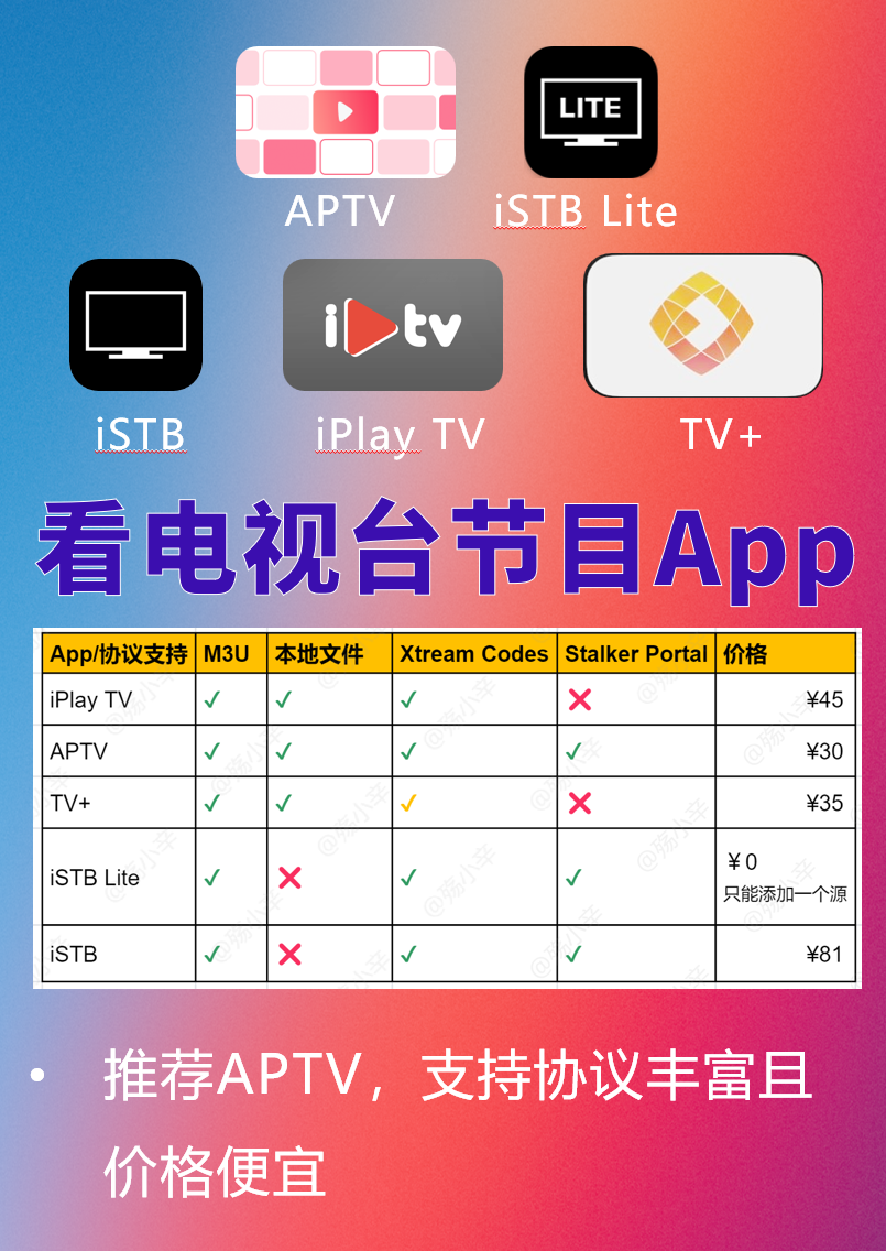 Apple TV必装的15个App，解锁完全体！ - 知乎