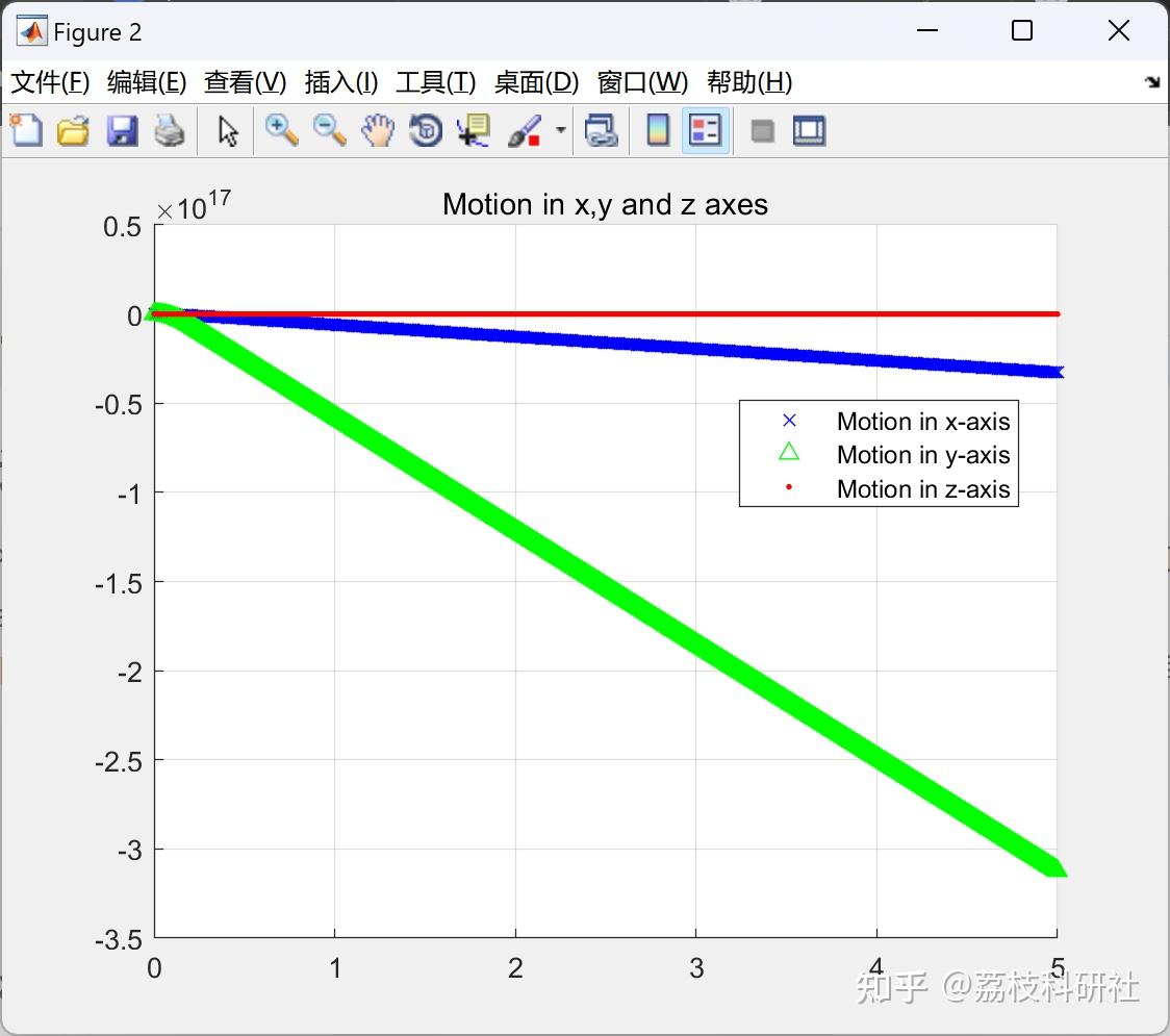 【UAV四旋翼的PD控制】使用AscTec Pelican四旋翼无人机的PD控制器研究（Matlab代码实现） - 知乎