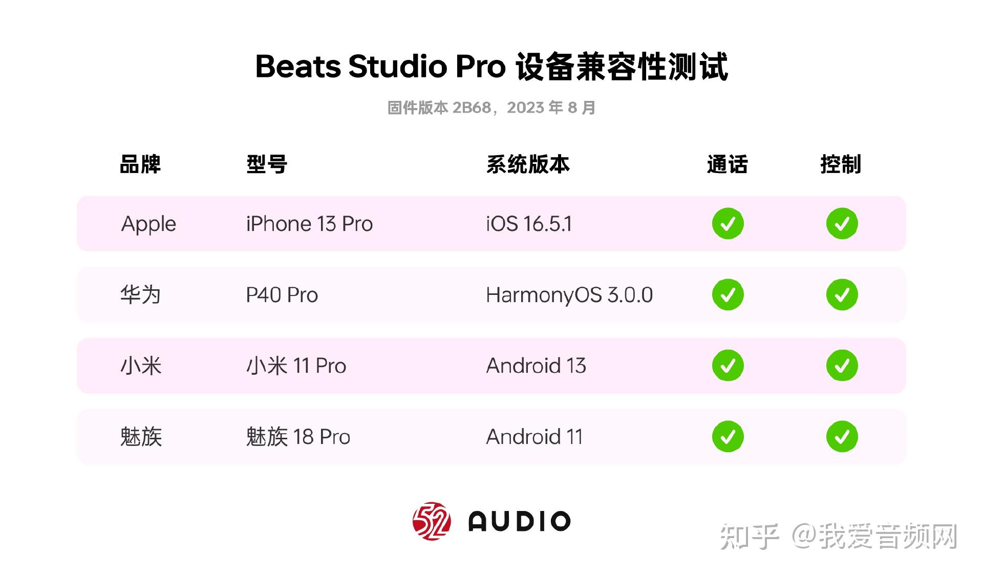 Beats Studio Pro评测：40mm驱动单元，全新USB-C无损连接 - 知乎