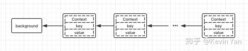 深入理解Golang之context - 知乎