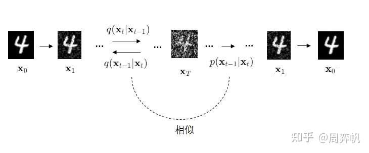 Stable Diffusion 解读（一）：回顾早期工作 - 知乎