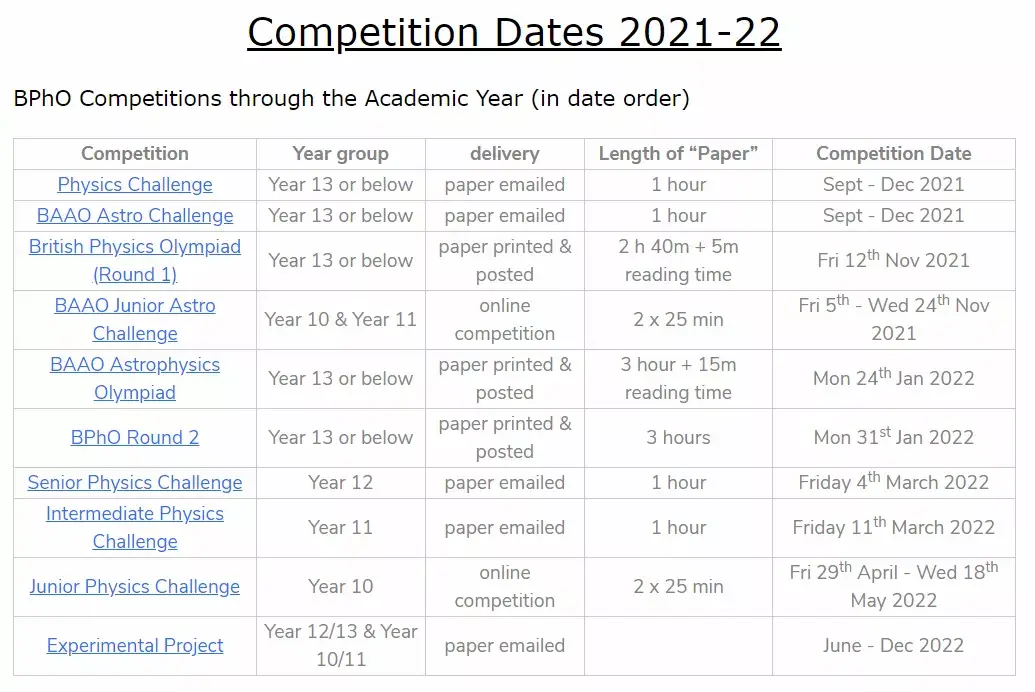 竞赛|BPhO BAAO系列英国天文及天体物理挑战赛全面剖析 22年赛季 - 知乎