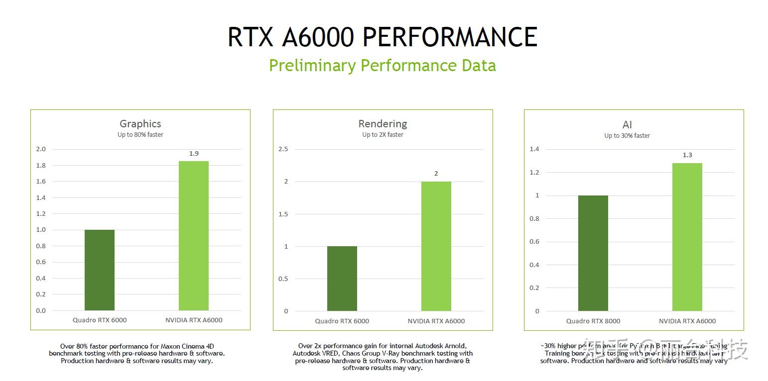 拥有一块RTX 6000是什么样的体验? - 知乎