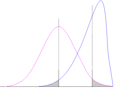 威尔逊得分区间(Wilson Score Interval) - 知乎