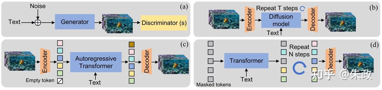 世界模型(World Models)是什么？ - 知乎