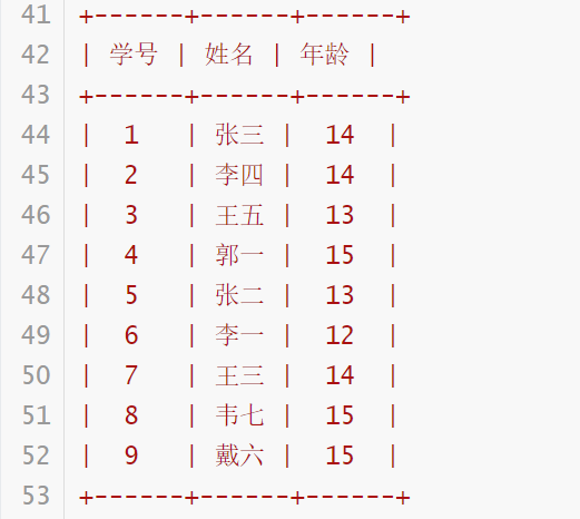 使用python的prettytable库输出漂亮的表格 知乎 4896