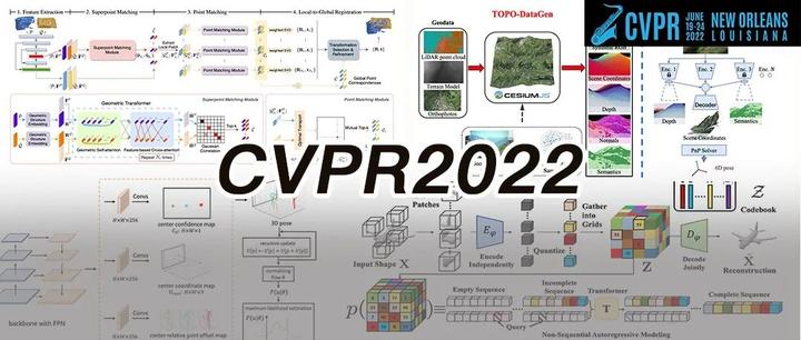 CVPR22 最新132篇论文分方向整理｜包含目标检测、图像处理、医学影像等28个方向 - 知乎