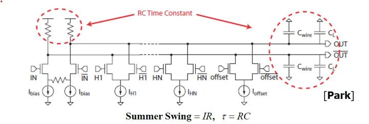 判决反馈均衡器DFE中Summer的时序要求（技术文章） - 知乎