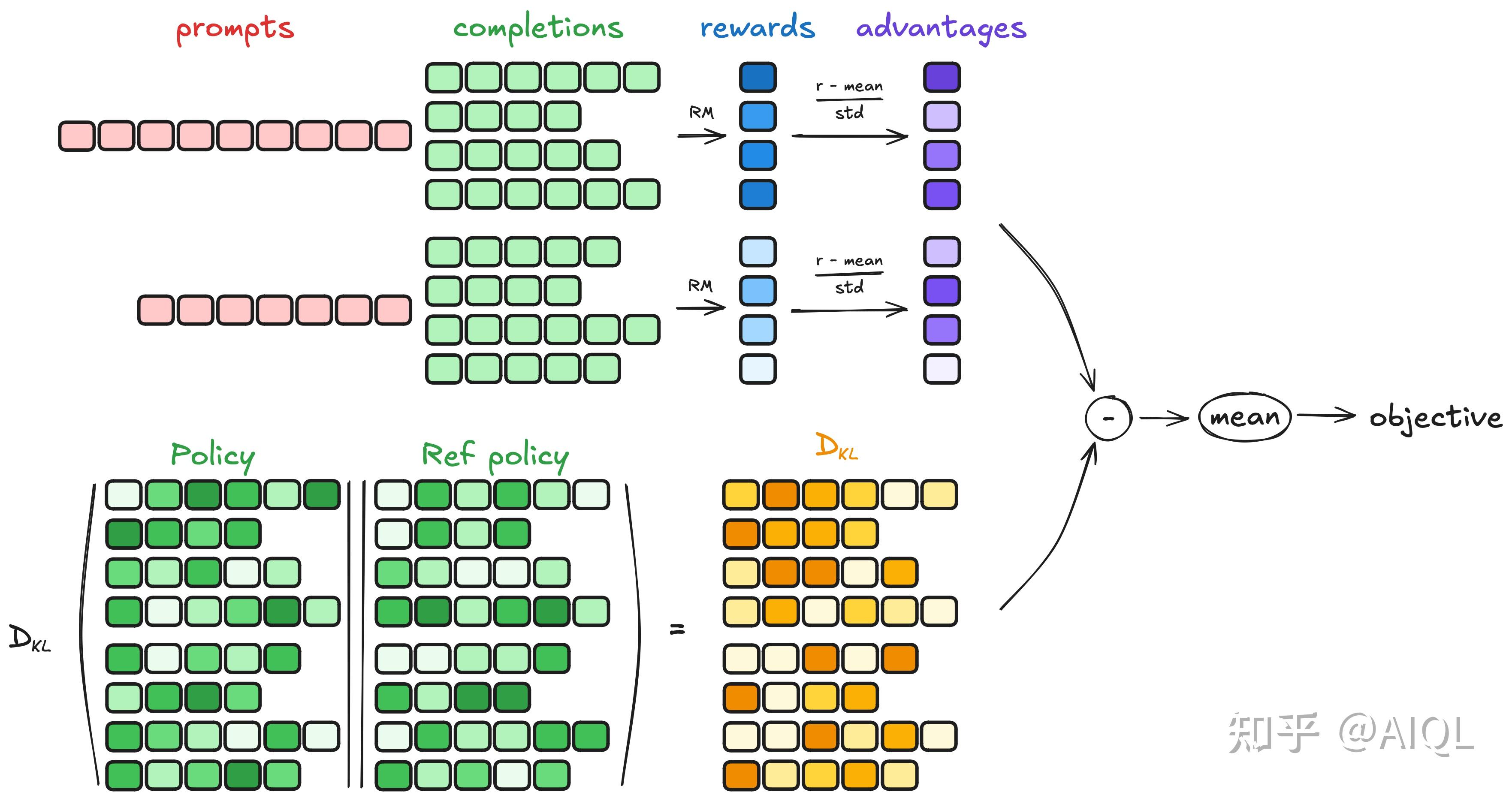 DeepSeek的GRPO算法是什么？ - 知乎