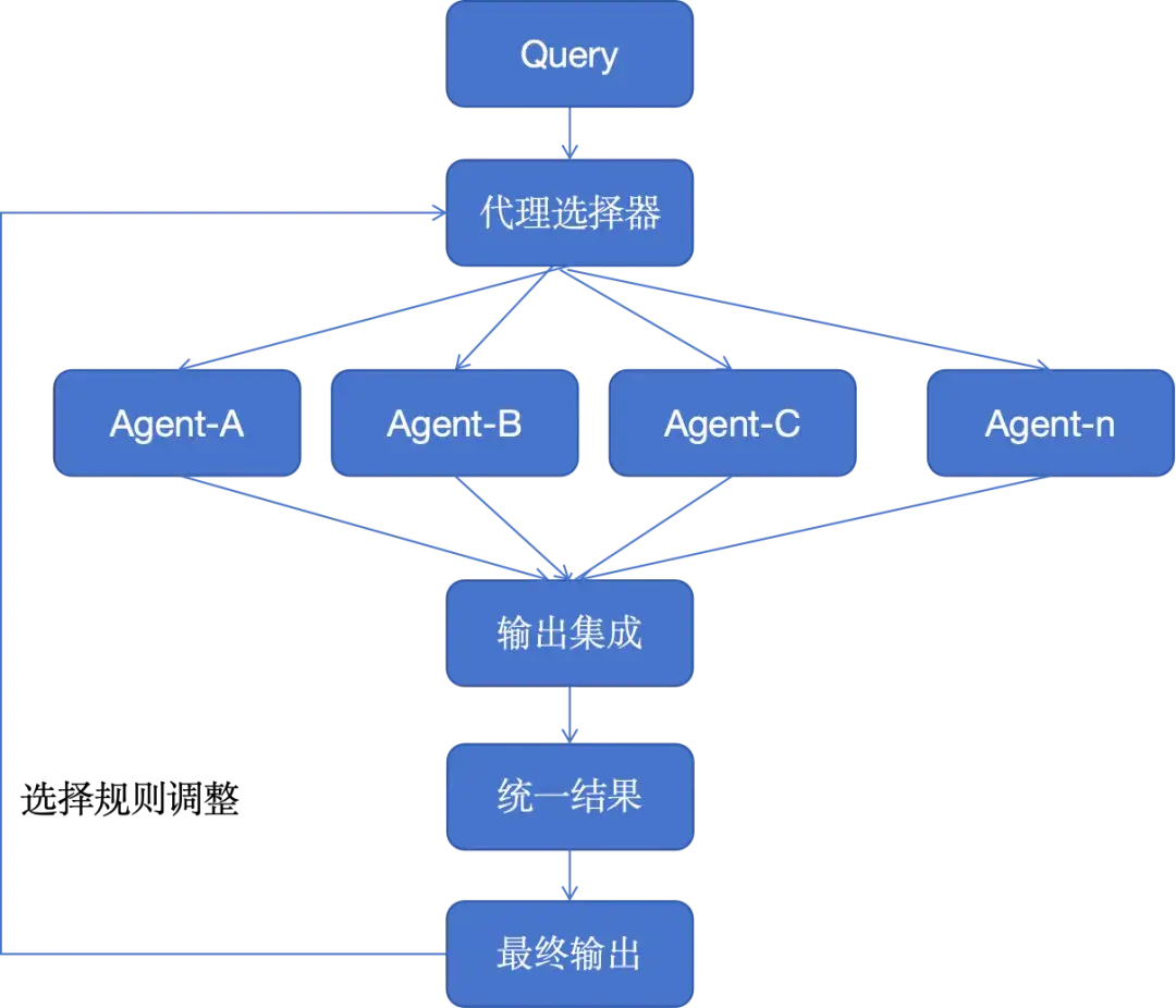 为什么现在的GPT模型都采用Decoder Only的架构？ - 知乎