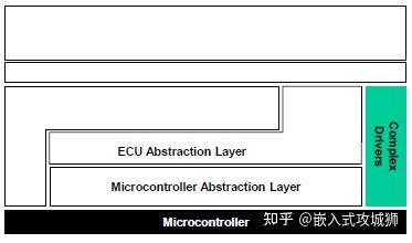 AUTOSAR05|AUTOSAR Architecture diagram/AUTOSAR 架构图 - 知乎