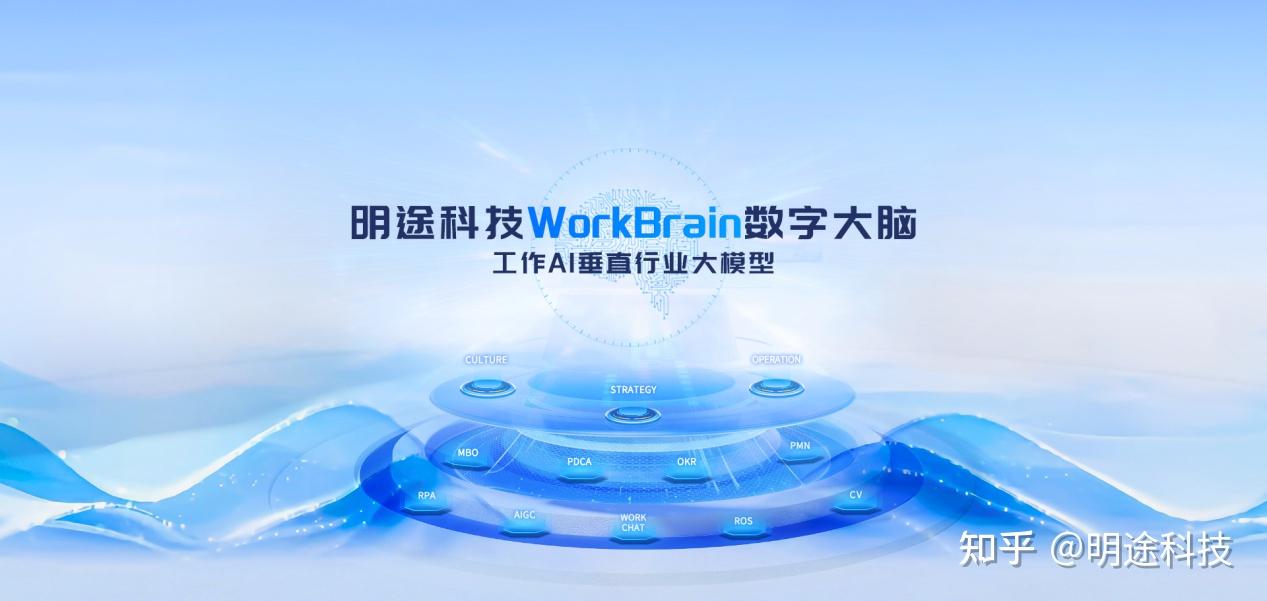 明途工作大脑垂直行业模型WorkBrain V3.5，落实“人工智能+”行动 - 知乎