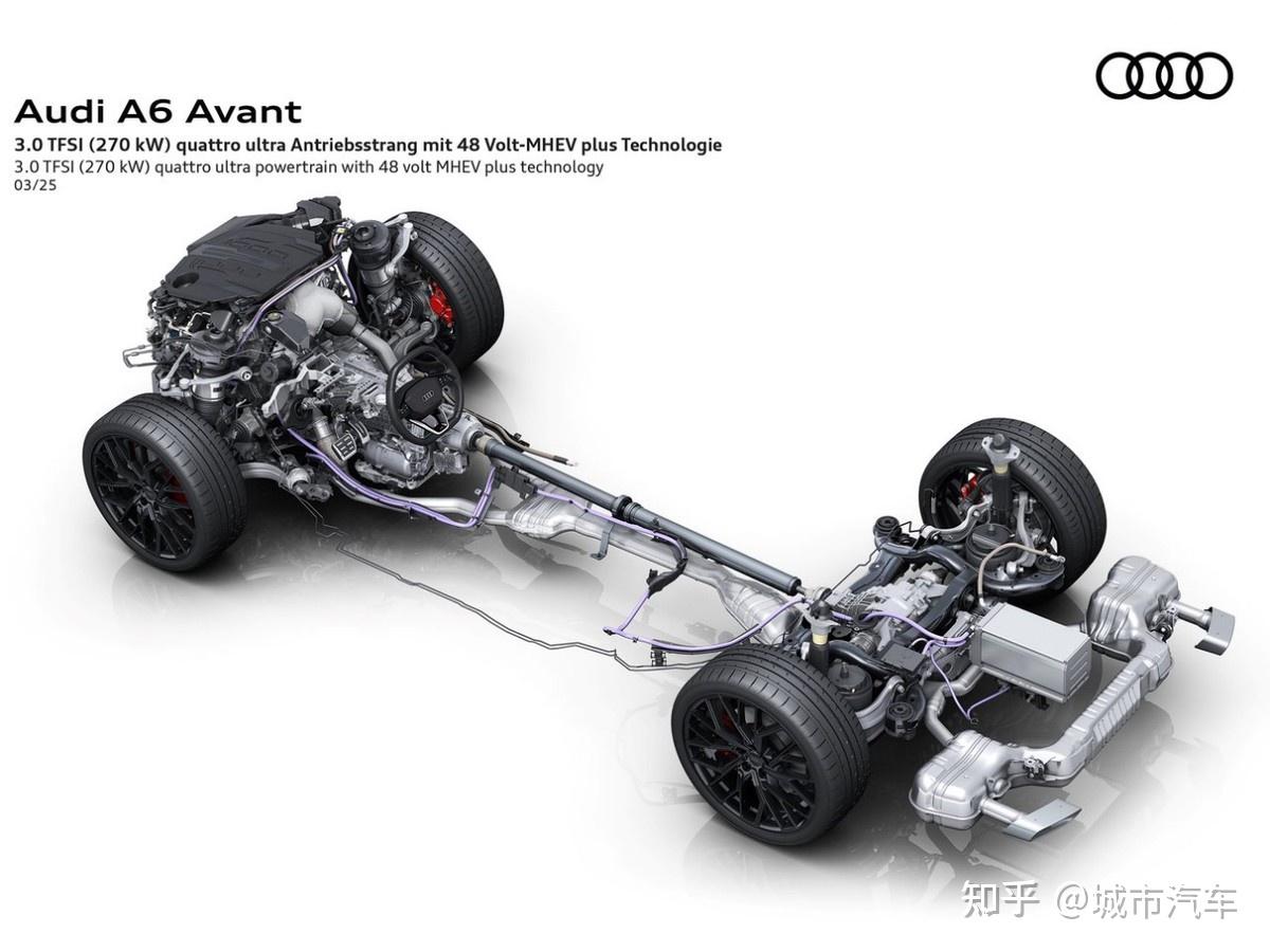 从MLB平台到PPC平台，下一代奥迪A5/Q5/A6黑科技拉满！ - 知乎