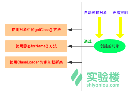java.lang 包简介 - 知乎