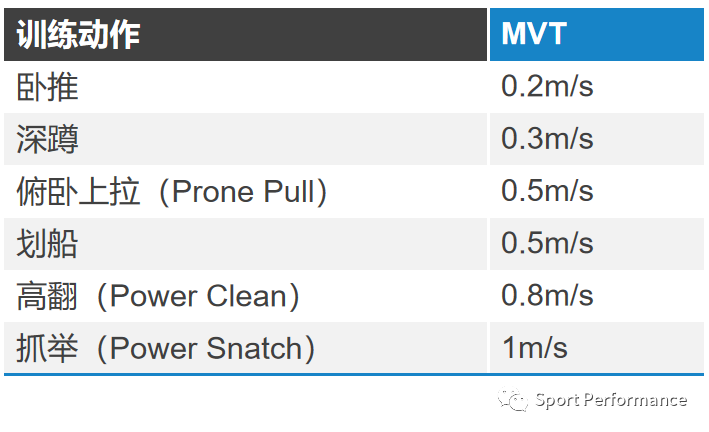 什么是VBT基于速度的力量训练？ - 知乎