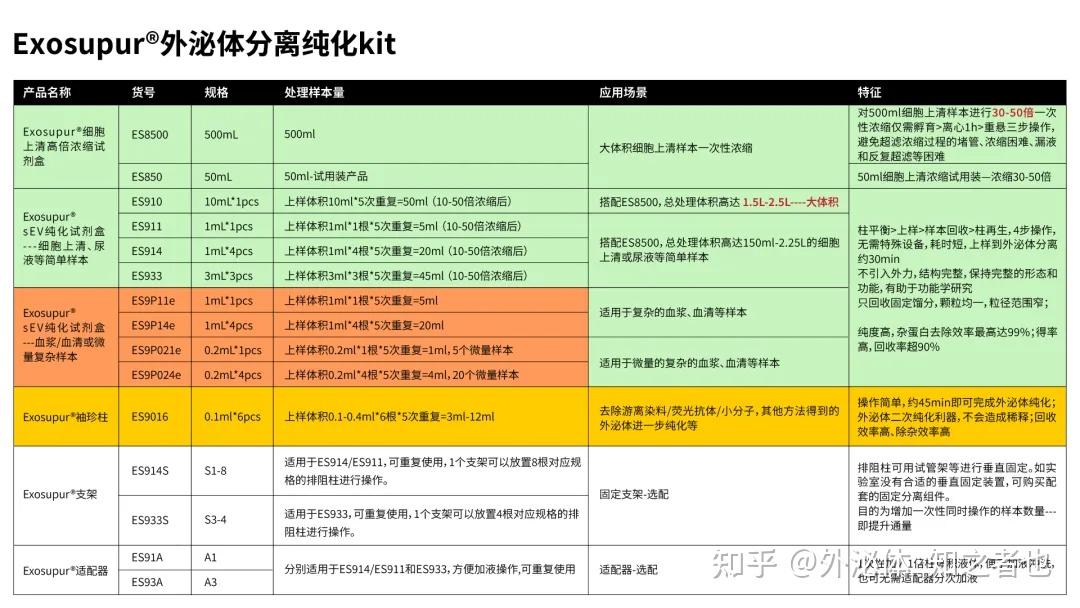 J Nanobiotechnology（IF/10.6）基于类器官和类器官细胞外囊泡的疾病治疗策略 - 知乎