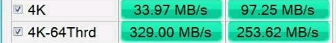 硬盘测试中的连续读写速度、4k读写速度等都是什么意思，在使用中反应了什么操作？ - 知乎