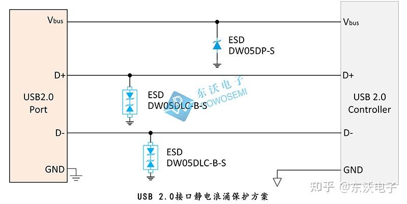 USB接口电路，TVS管该如何选型？ - 知乎