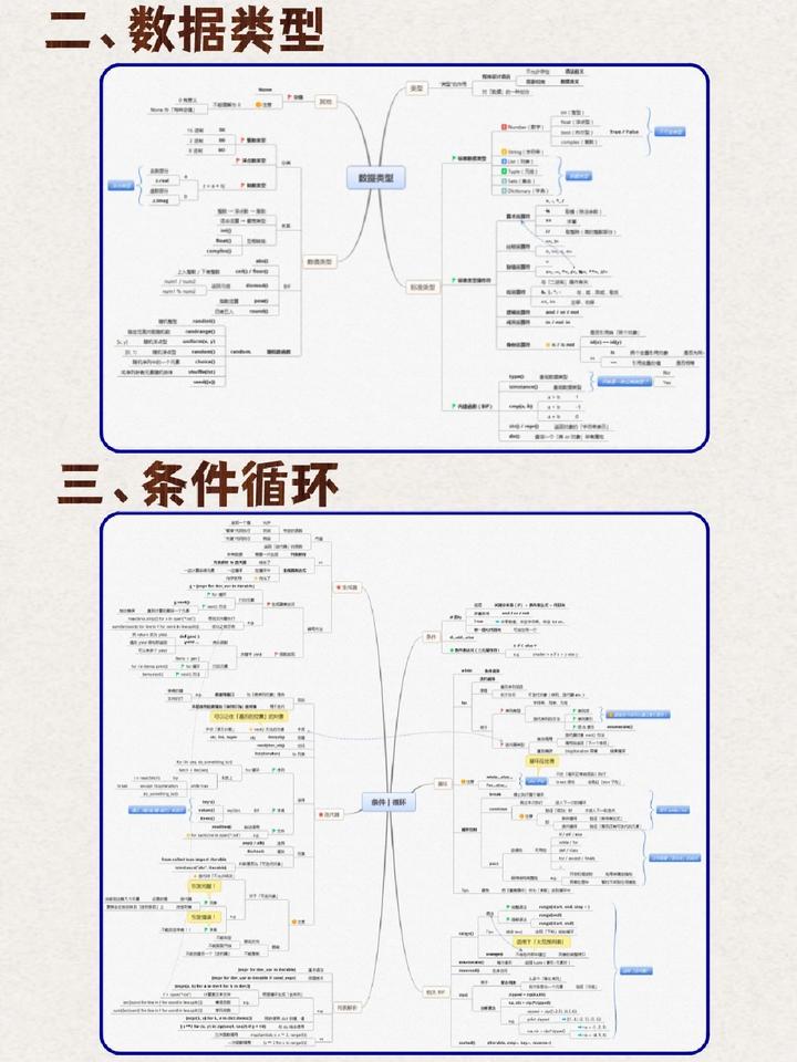 全网最全最详细python资料汇总,喜欢python编程的你一定要收藏(附视频教程) 知乎