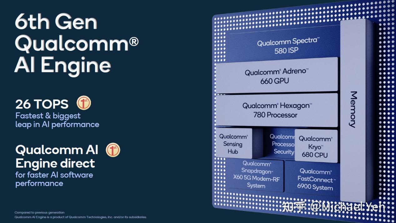 Qualcomm Snapdragon X series PC级处理器之探究NPU篇 - 知乎