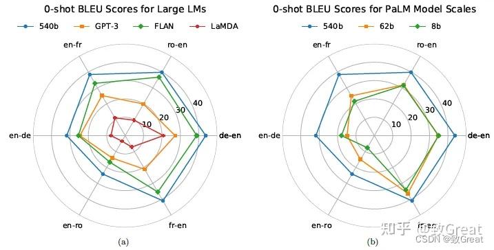 【LLM系列之PaLM】PaLM: Scaling Language Modeling with Pathways - 知乎