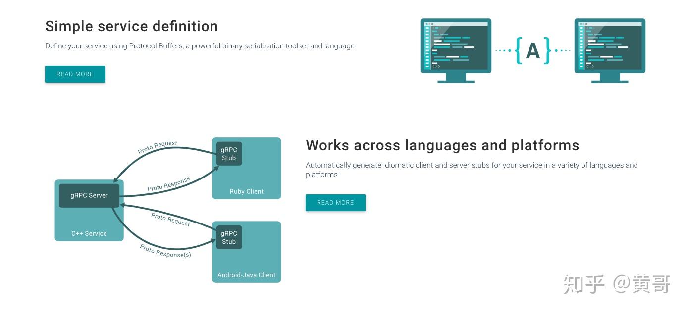 grpc怎么在Django中实现？ - 知乎