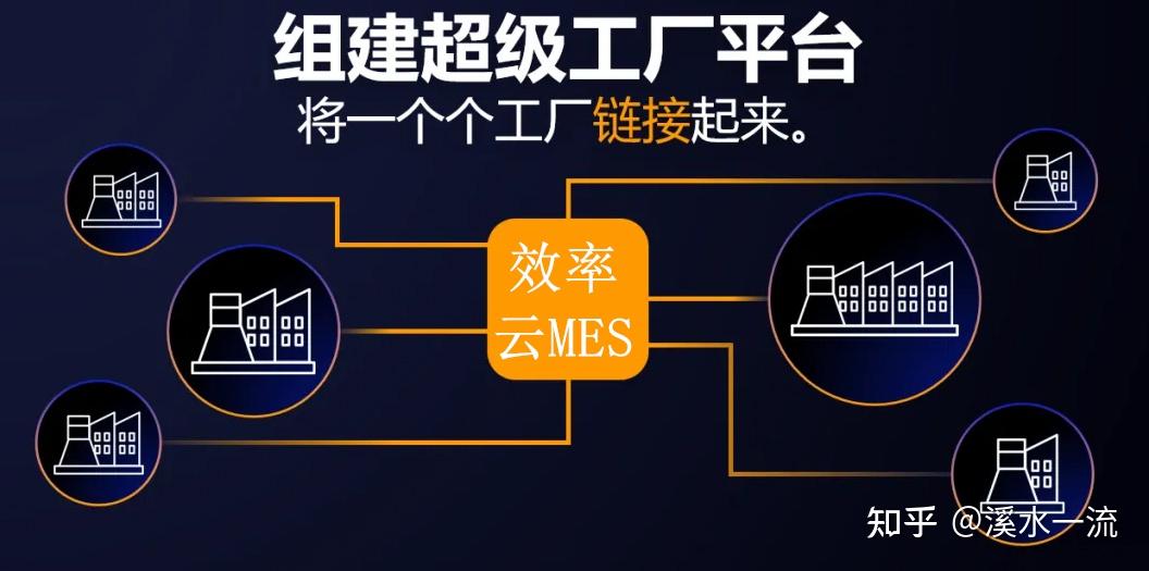 如何在多个车间实施MES系统？ - 知乎