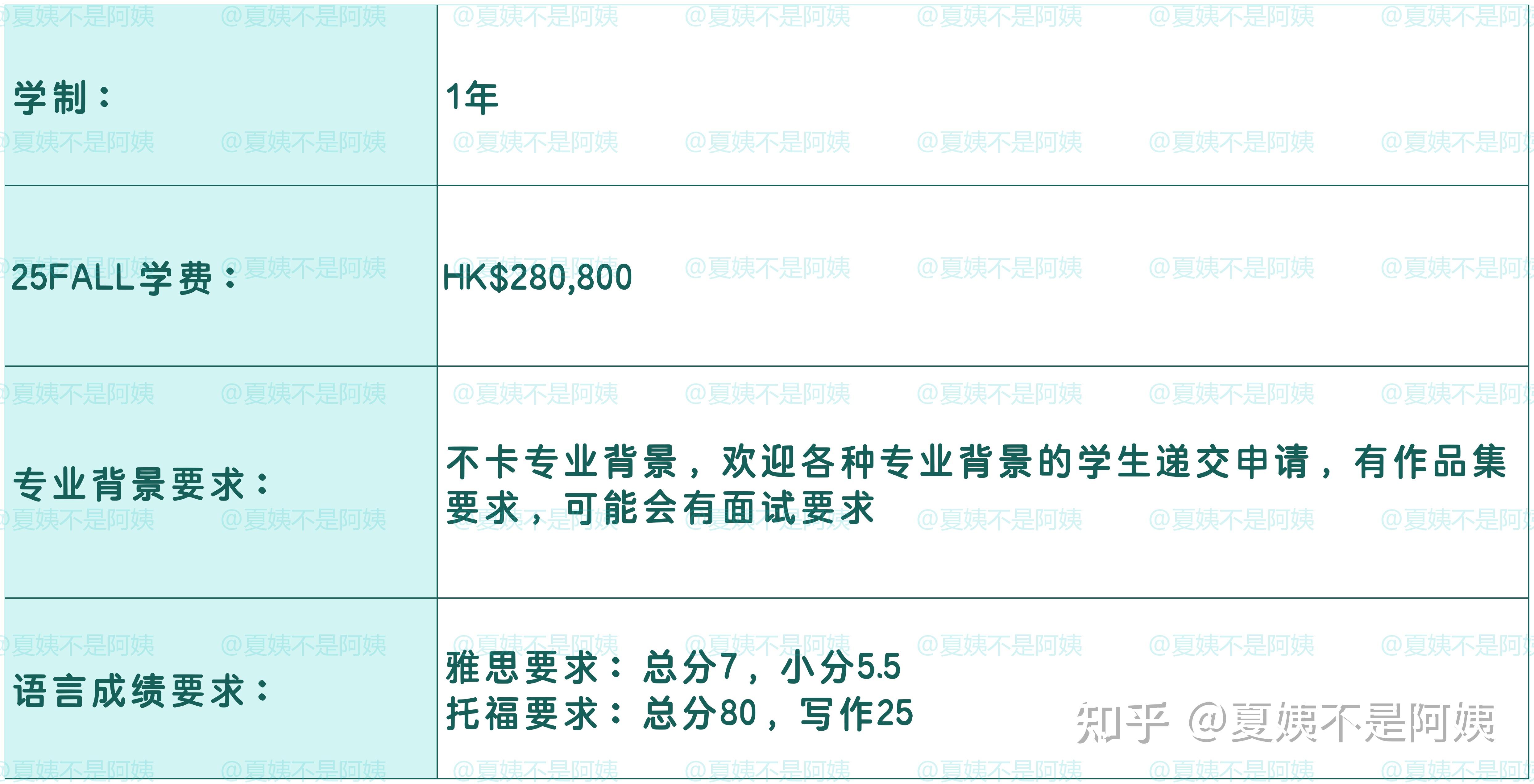 25FALL | 港大文学院申请要求+offer案例 - 知乎