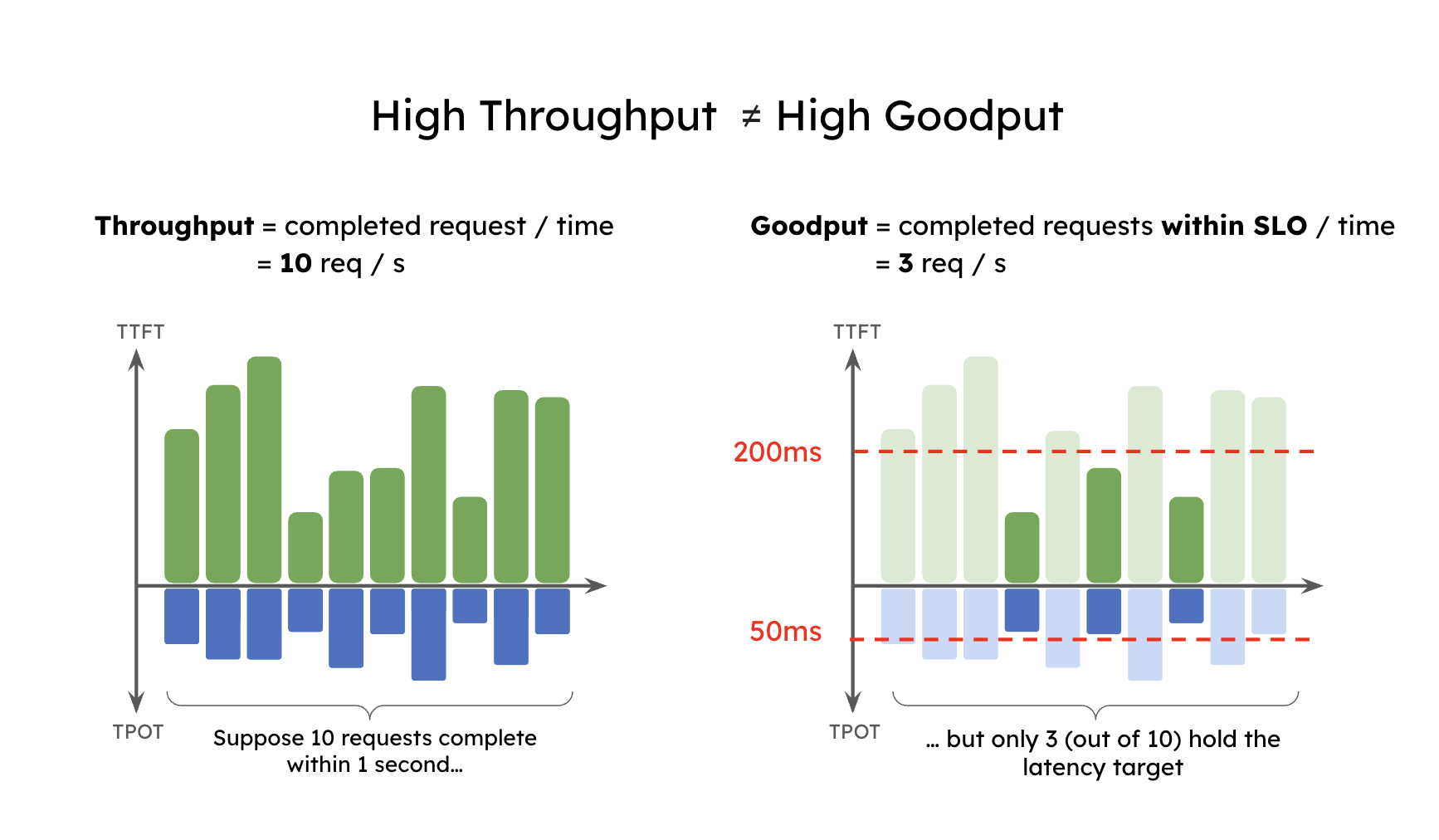 [论文笔记]Mooncake: A KVCache-centric Disaggregated Architecture for LLM ...