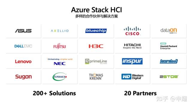 解读Azure Stack HCI：以超融合架构，为混合云而生 - 知乎