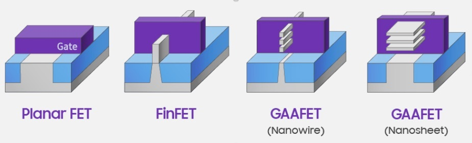 什么是Finfet？ - 知乎