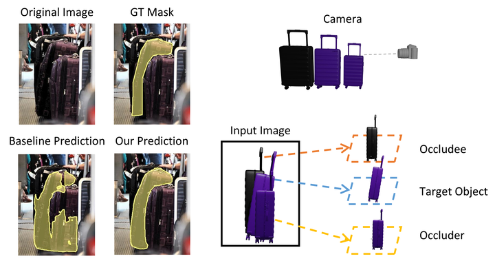 VGG组最新论文解读 | A Tri-Layer Plugin to Improve Occluded Detection - 知乎